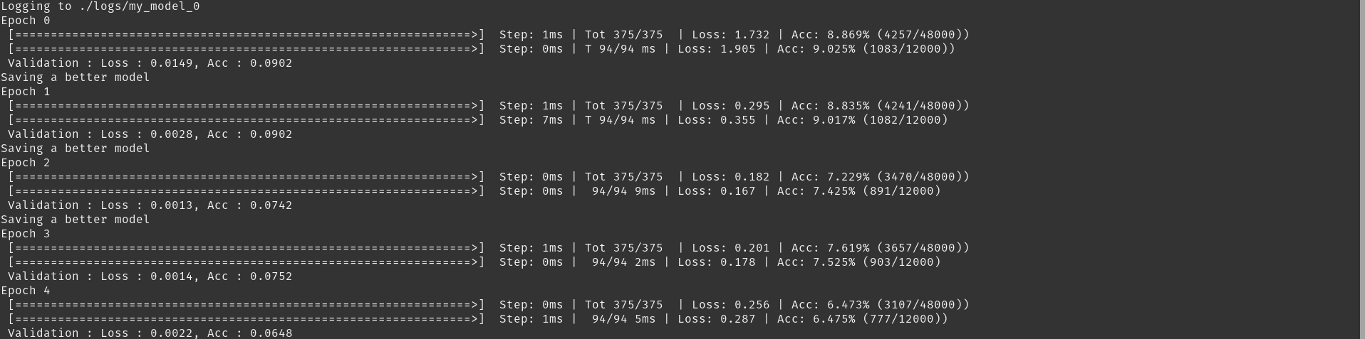 Training Process — Just Another (Pytorch) Wrapper 1.0 documentation