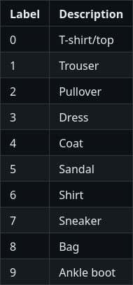 Data preprocessing — Just Another (Pytorch) Wrapper 1.0 documentation